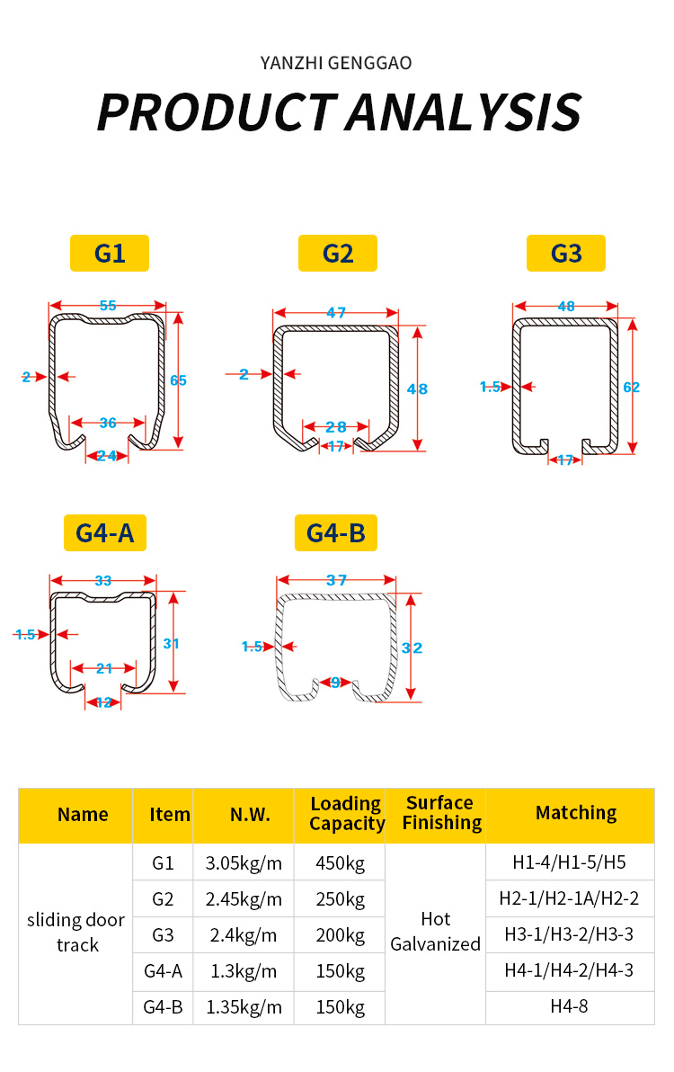 Galvanized Hanging Gate Wheel Track for Sliding Door from China ...